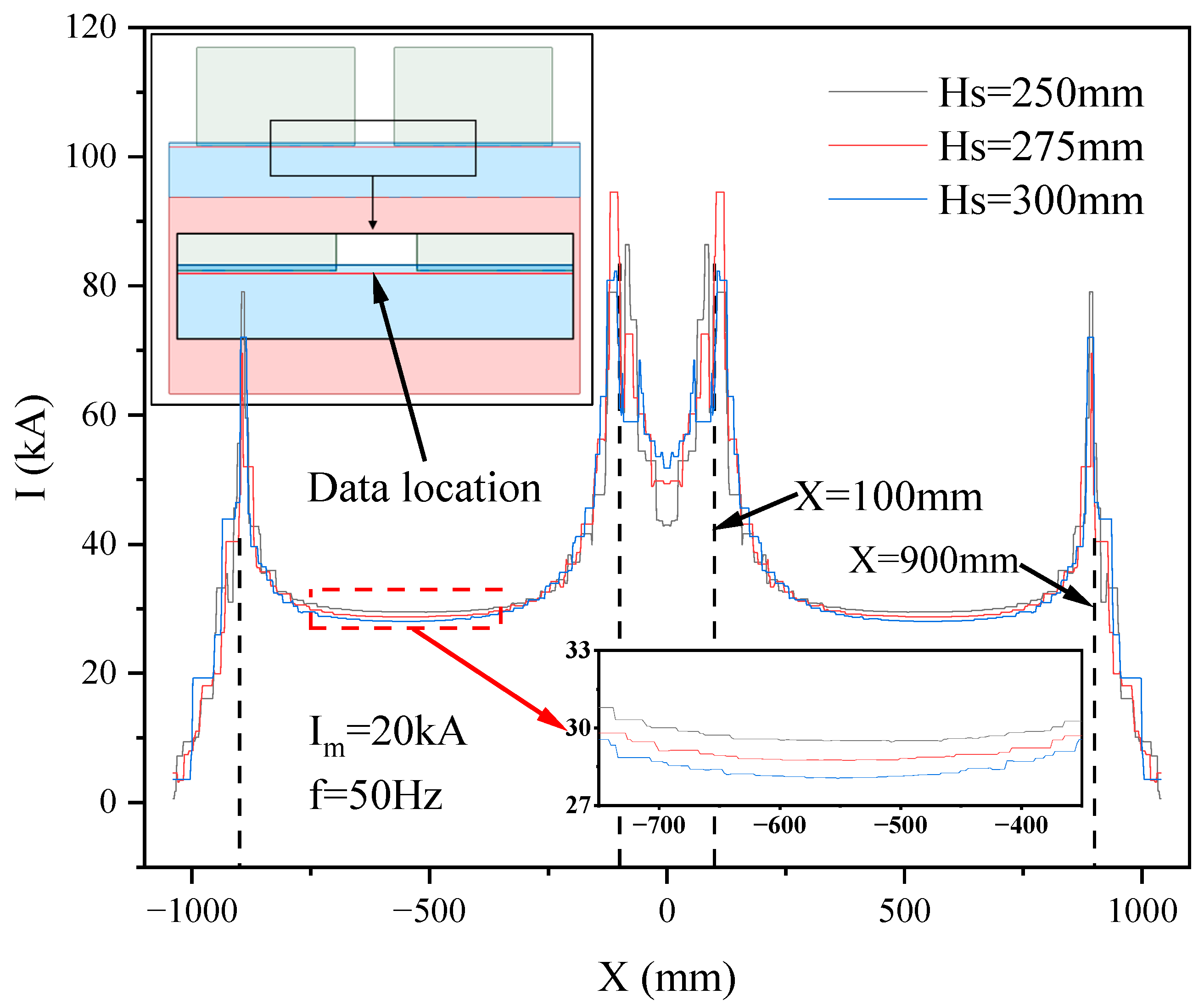 Numerical Simulation of Electromagnetic Field in Slab Electroslag ...