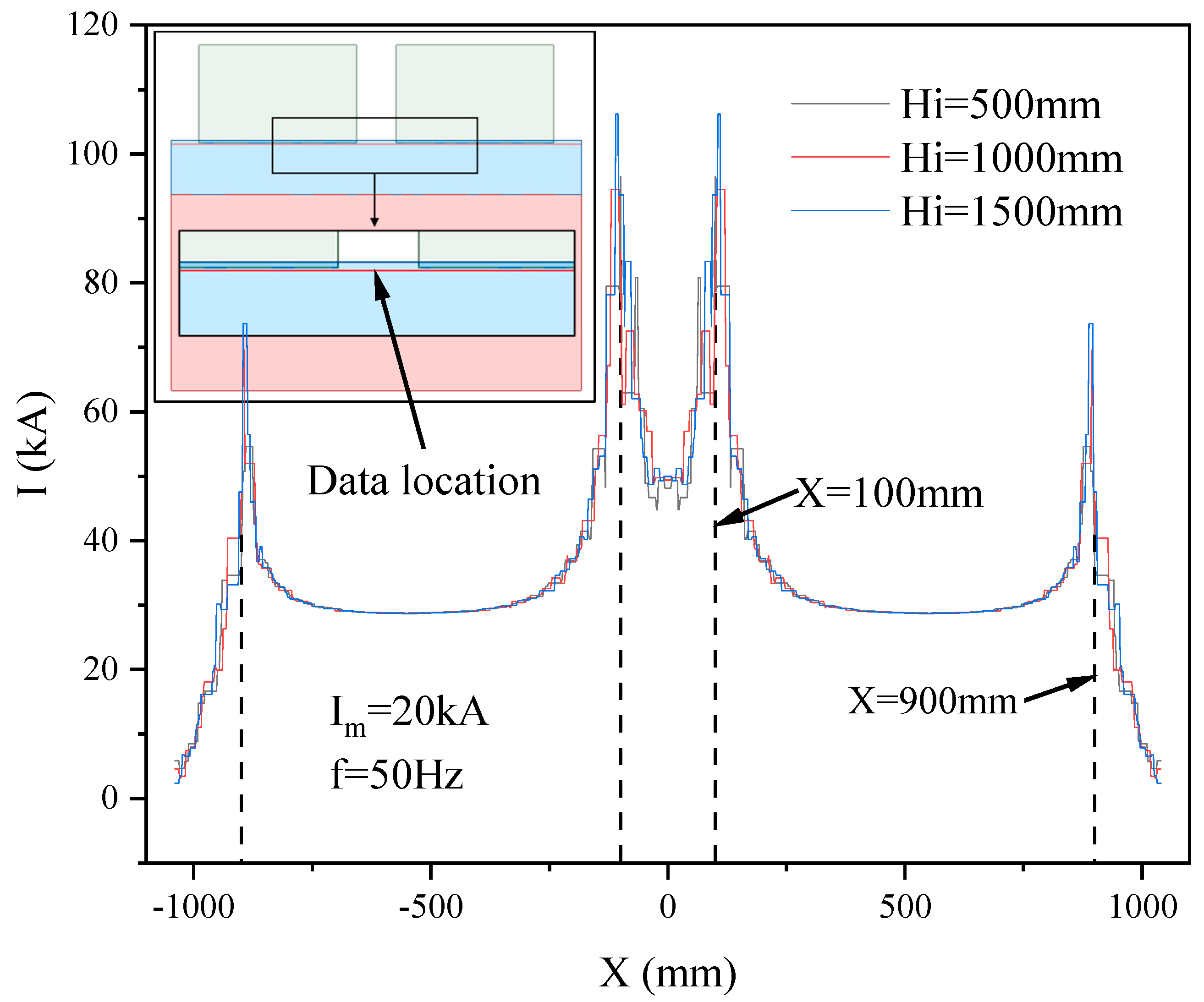 Numerical Simulation of Electromagnetic Field in Slab Electroslag ...