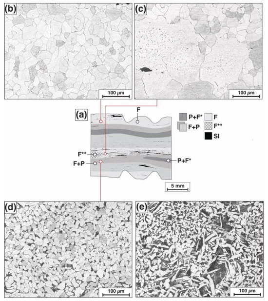 Exploring the Manufacturing Process of a Renaissance Breach Pike