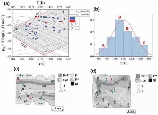 Exploring the Manufacturing Process of a Renaissance Breach Pike