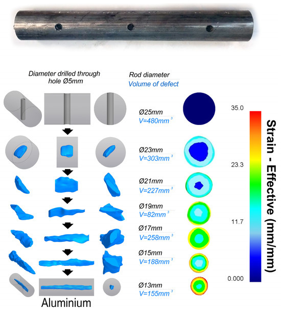 Modeling the Evolution of Casting Defect Closure in Ingots through ...