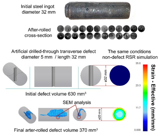 Modeling the Evolution of Casting Defect Closure in Ingots through ...