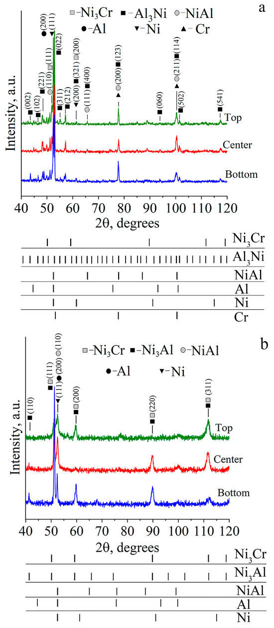 Microstructure, Phase Composition, and Mechanical Properties of ...
