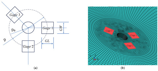 Study on Physical Mechanisms of Thickness Effect of Incremental Hole ...