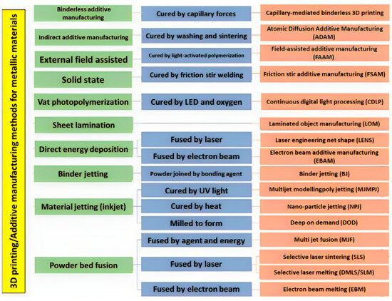 Corrosion and Wear Behavior of Additively Manufactured Metallic Parts ...