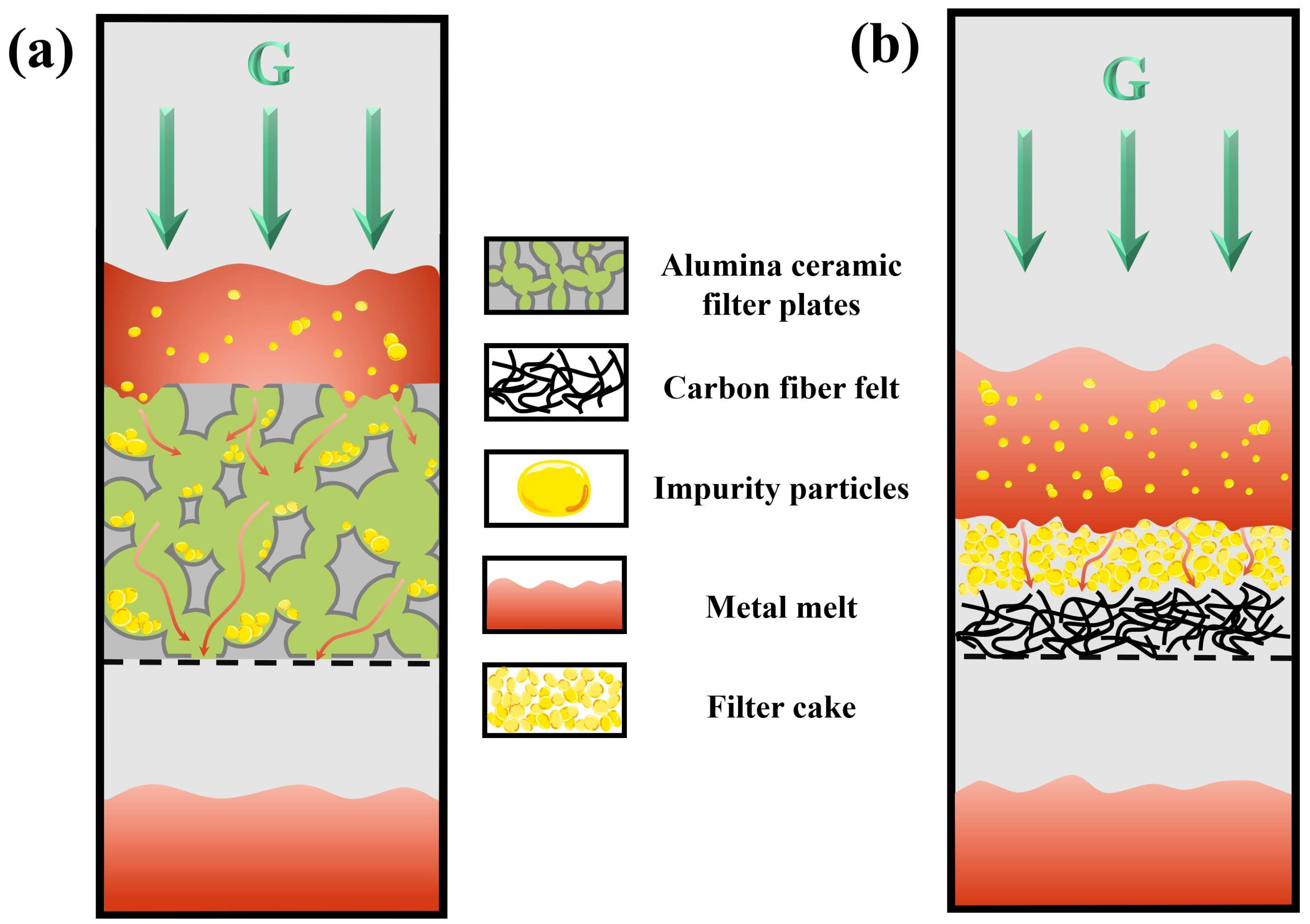 Purification and Recovery of Hot-Dip Galvanizing Slag via Supergravity ...