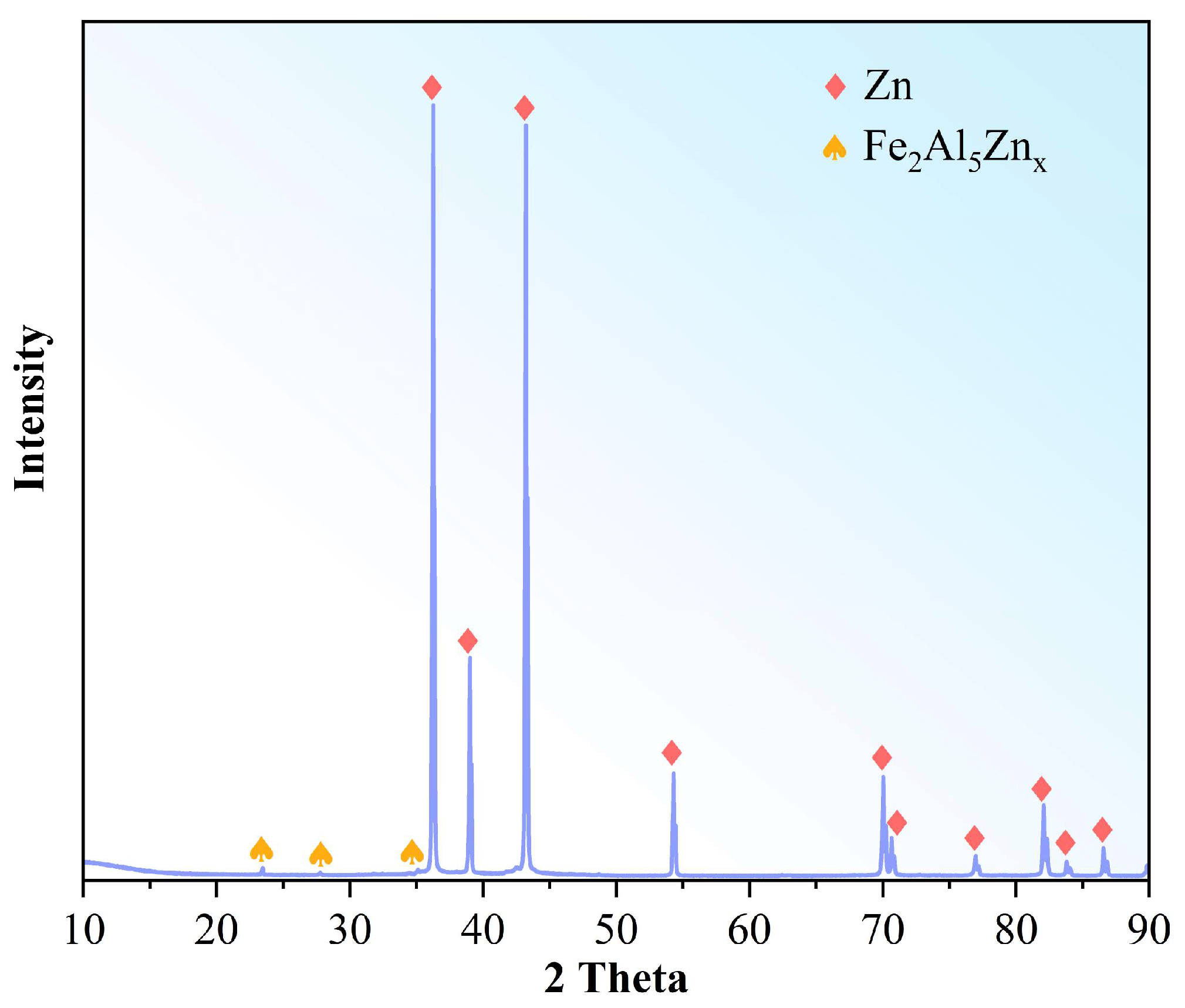 Purification and Recovery of Hot-Dip Galvanizing Slag via Supergravity ...