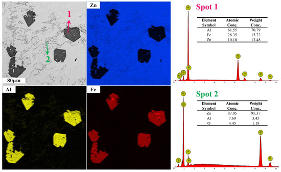 Purification and Recovery of Hot-Dip Galvanizing Slag via Supergravity ...