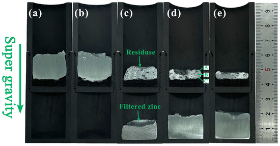 Purification and Recovery of Hot-Dip Galvanizing Slag via Supergravity ...