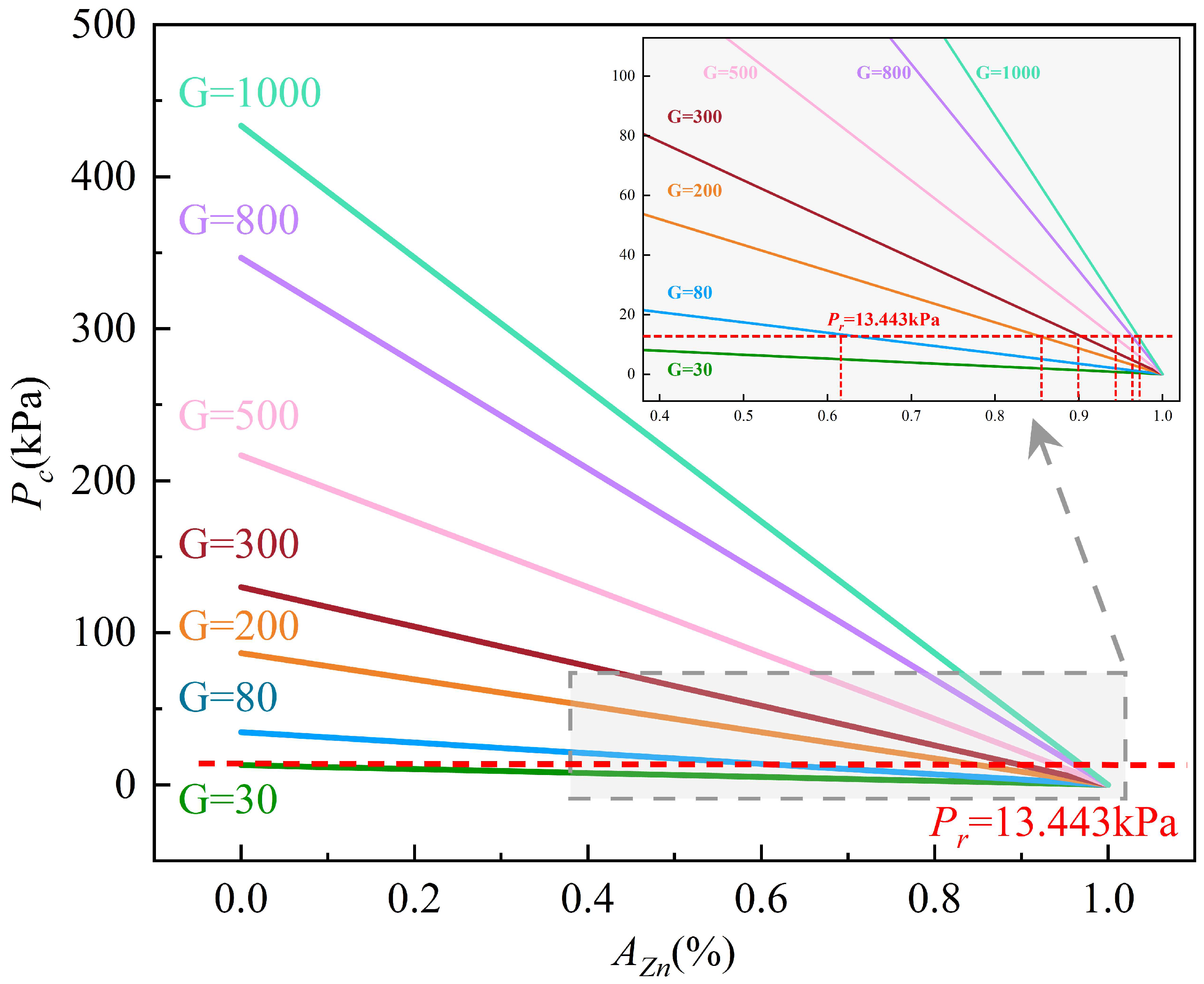 Purification and Recovery of Hot-Dip Galvanizing Slag via Supergravity ...