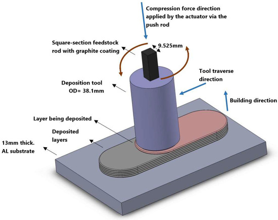 The Effects of Layer Thickness on the Mechanical Properties of Additive ...