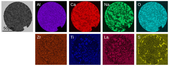 Investigating the Origin of Non-Metallic Inclusions in Ti-Stabilized ...