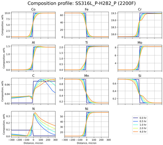 Processing, Microstructure, and Properties of Bimetallic Steel-Ni Alloy ...