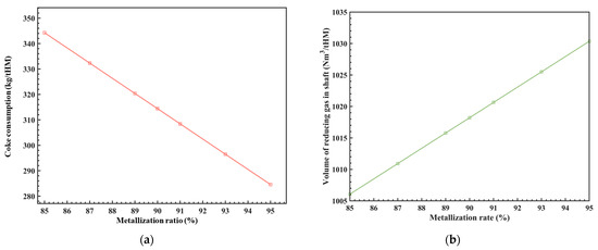 Development of Mass–Energy Balance Model Based on a New Process of RSF ...