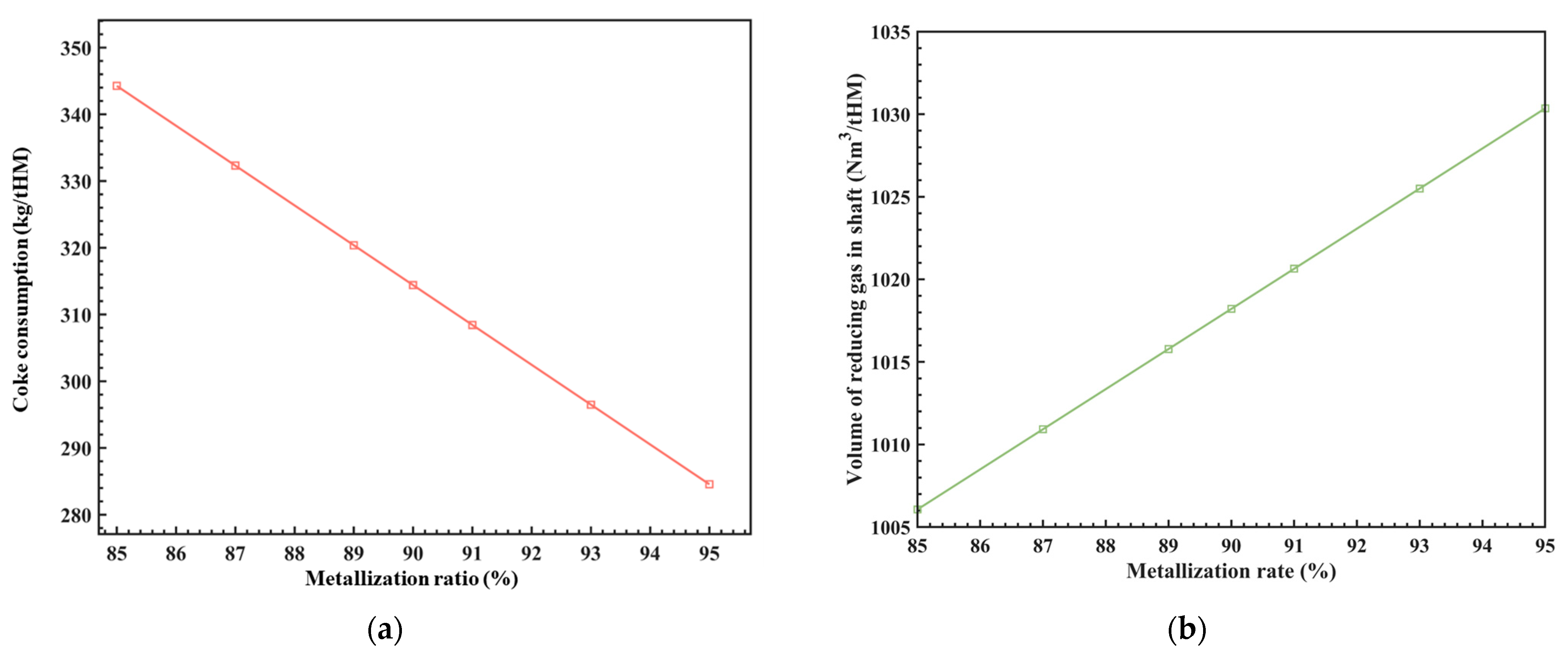 Development of Mass–Energy Balance Model Based on a New Process of RSF ...