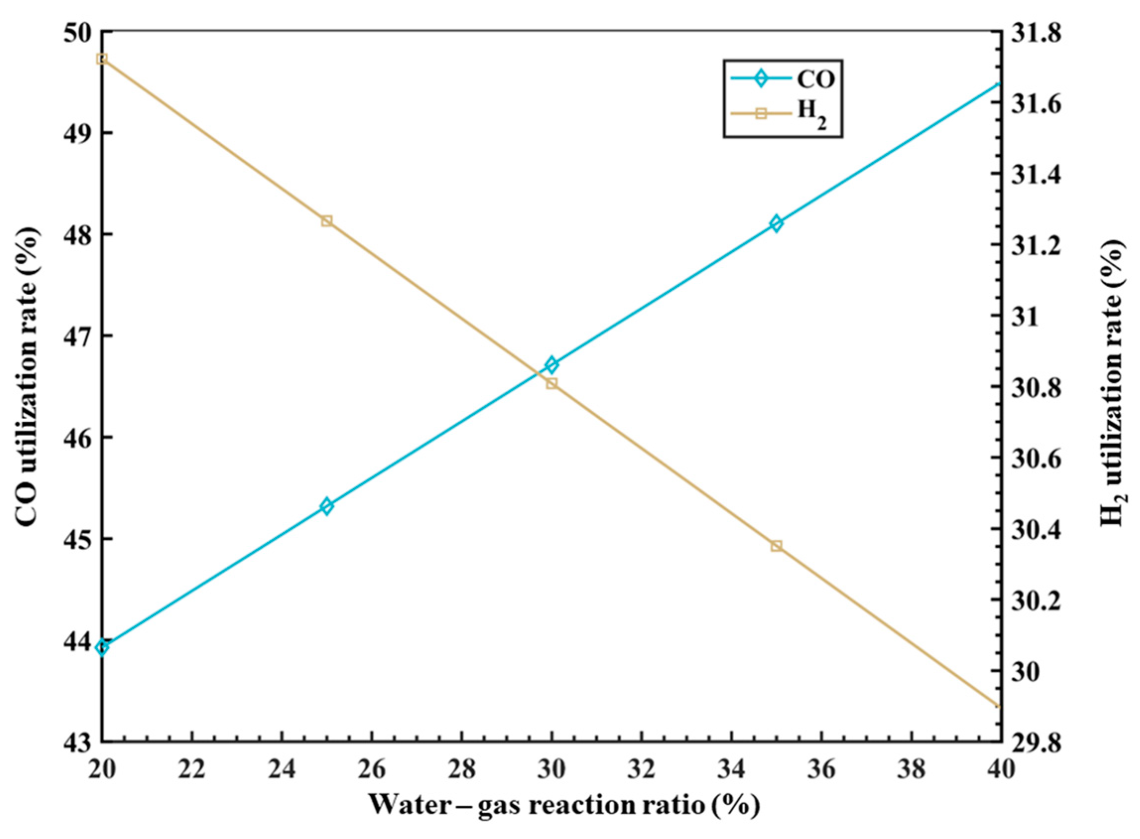 Metals | Free Full-Text | Development of Mass–Energy Balance Model ...