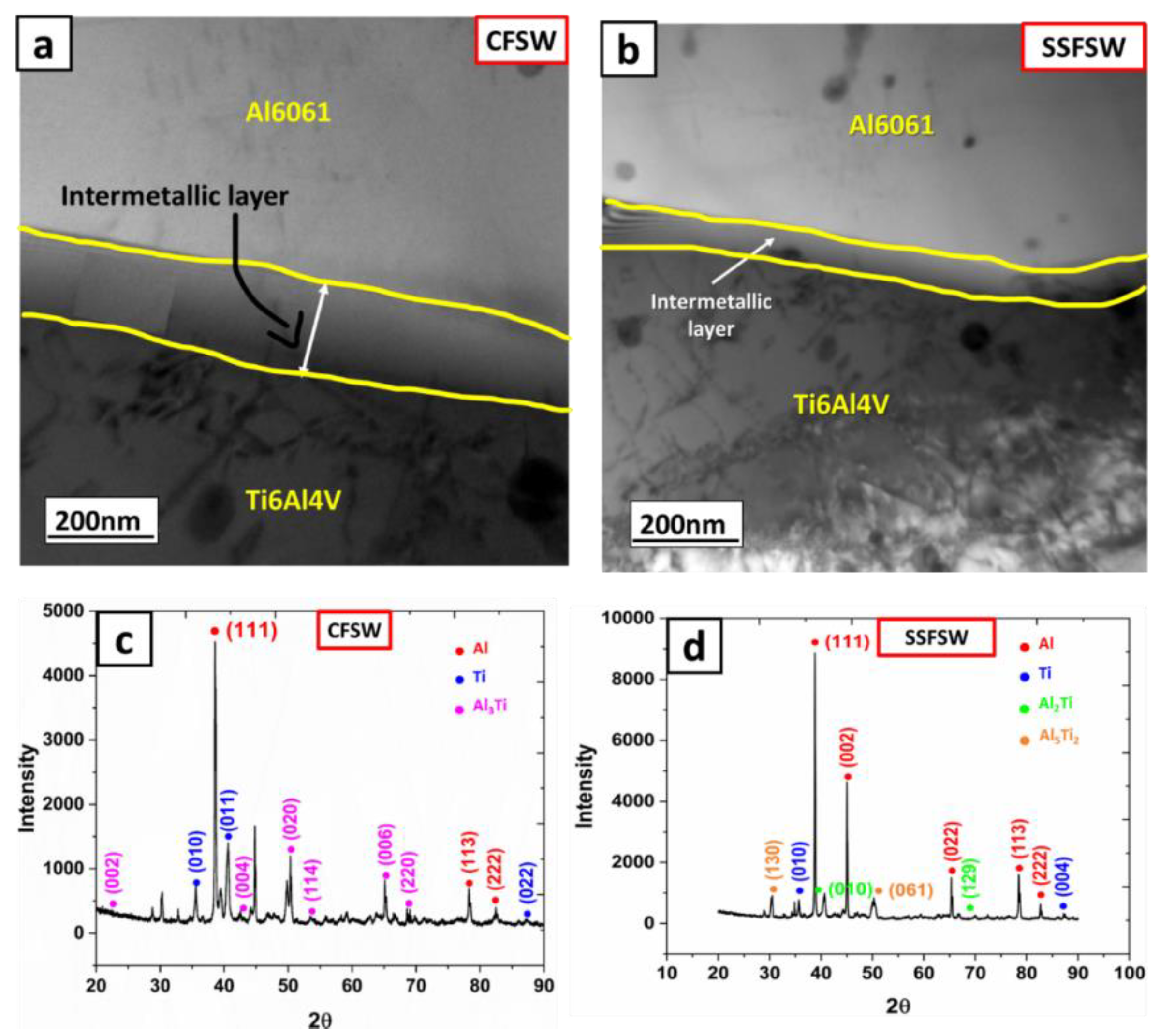 Metals | Free Full-Text | The Feasibility of Static Shoulder Friction Stir Welding in Joining ...