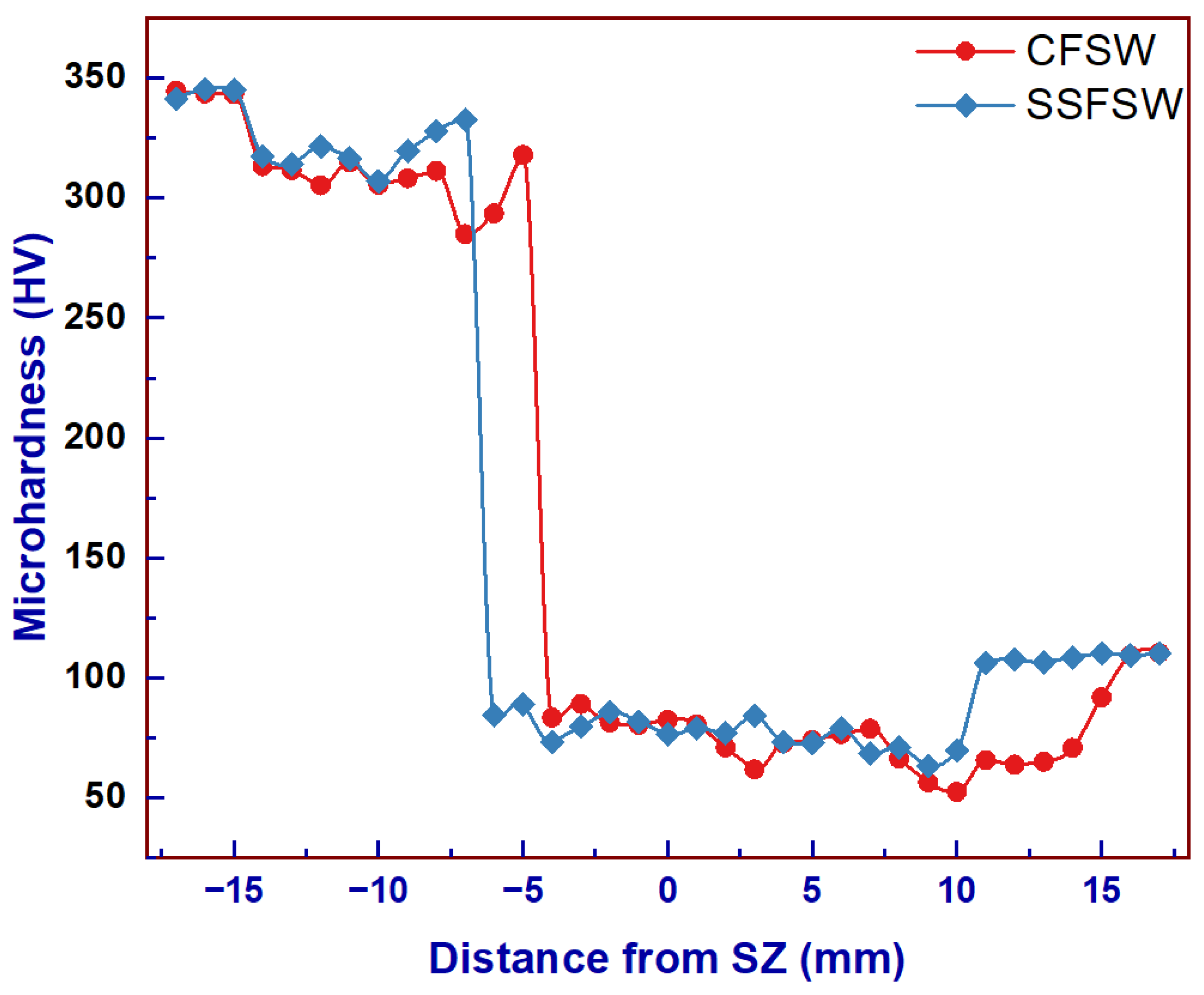 Metals | Free Full-Text | The Feasibility of Static Shoulder Friction Stir Welding in Joining ...