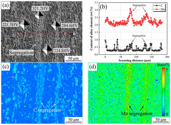 Effect of Segregation Band on the Microstructure and Properties of a ...