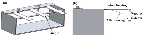 High-Temperature Mechanical Properties and Microstructure of Ultrathin ...