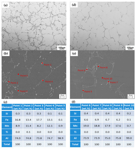 High-Temperature Mechanical Properties and Microstructure of Ultrathin ...