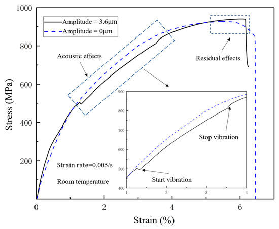 Metals | Free Full-Text | Investigation of the Flow Stress Model for Cr4Mo4V Bearing Steel under ...