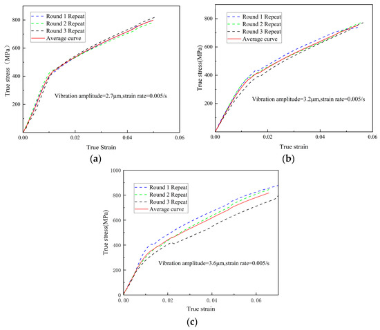 Metals | Free Full-Text | Investigation of the Flow Stress Model for Cr4Mo4V Bearing Steel under ...
