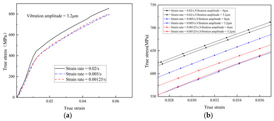 Metals | Free Full-Text | Investigation of the Flow Stress Model for Cr4Mo4V Bearing Steel under ...