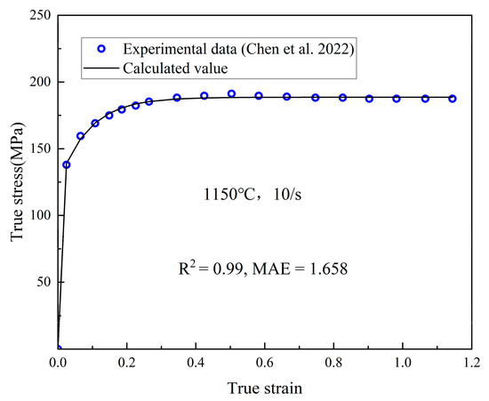 Metals | Free Full-Text | Investigation of the Flow Stress Model for Cr4Mo4V Bearing Steel under ...