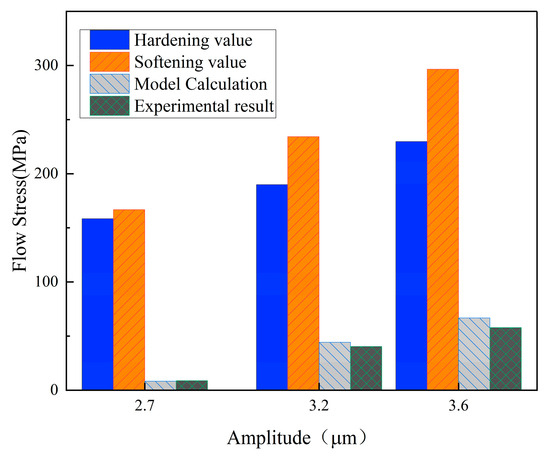 Metals | Free Full-Text | Investigation of the Flow Stress Model for Cr4Mo4V Bearing Steel under ...