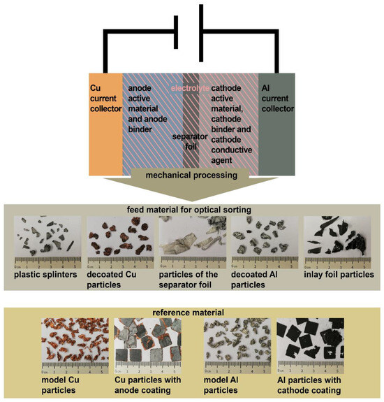 Spectral Characterization of Battery Components from Li-Ion Battery ...