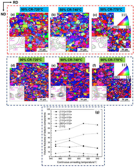 Evolution of Microstructure and Crystallographic Texture in Deformed ...
