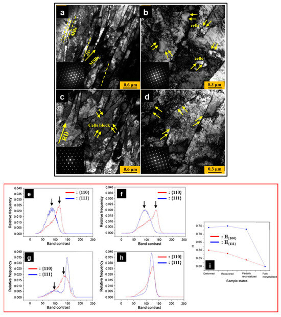 Evolution of Microstructure and Crystallographic Texture in Deformed ...