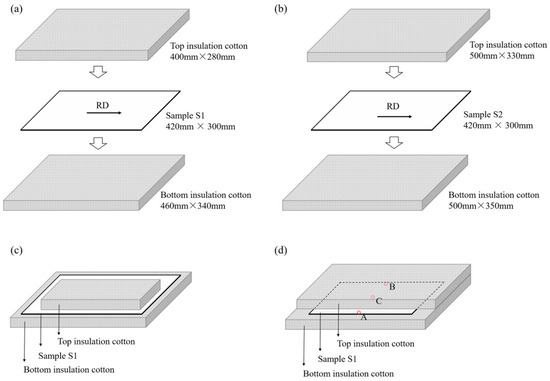 Effect of Gradient Heat Conduction on Secondary Recrystallization of ...