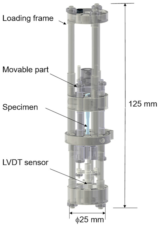 Metals | Free Full-Text | Design and Application of a Miniature ...