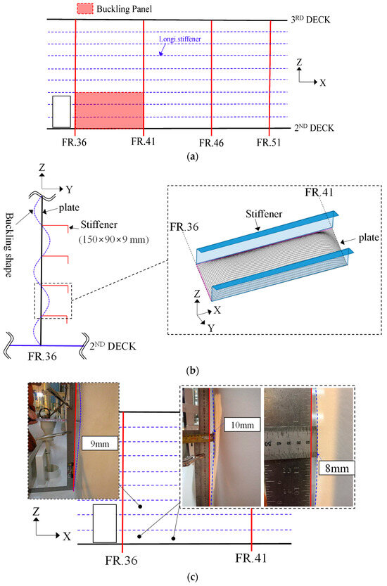 Root Causes of Thin-Plate Buckling Damage at the Aft-End in Crude Oil ...