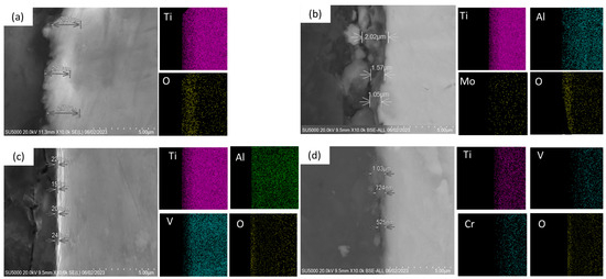Corrosion Behavior of Titanium Alloys (Ti CP2, Ti-6Al-2Sn-4Zr-2Mo, Ti ...