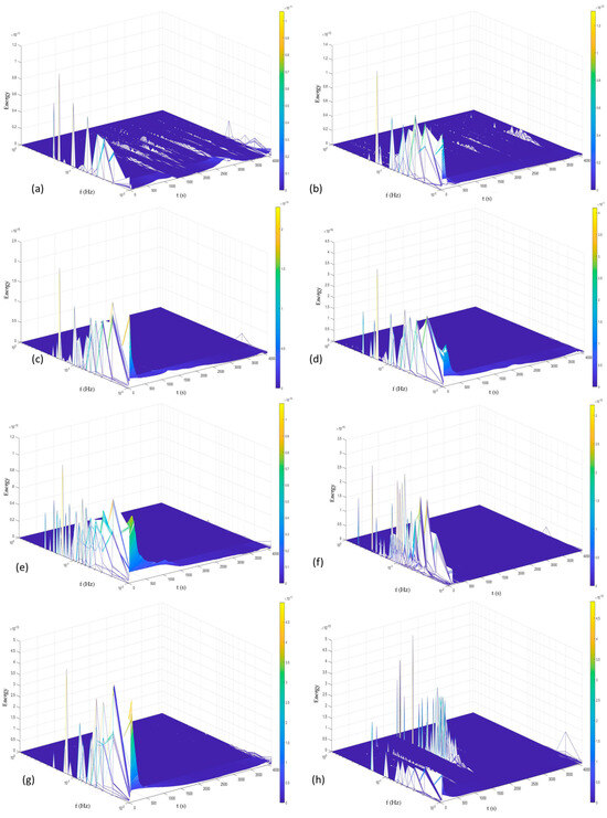 Corrosion Behavior of Titanium Alloys (Ti CP2, Ti-6Al-2Sn-4Zr-2Mo, Ti ...
