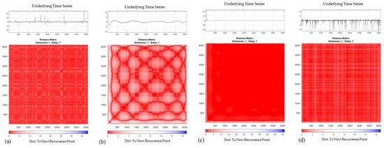 Corrosion Behavior of Titanium Alloys (Ti CP2, Ti-6Al-2Sn-4Zr-2Mo, Ti ...