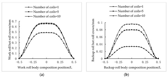 Numerical Simulation Research on the Temperature Field and Hot Roll ...