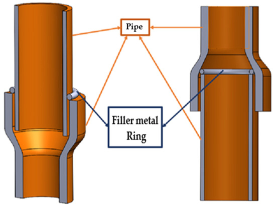 Brazing of Copper Pipes for Heat Pump and Refrigeration Applications