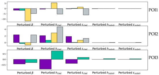 Metals | Free Full-Text | Impact of Boundary Parameters Accuracy on ...