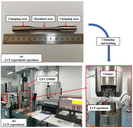 Correlation between Surface Integrity and Low Cycle Fatigue Life of ...