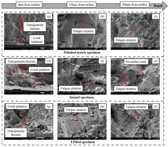 Correlation between Surface Integrity and Low Cycle Fatigue Life of ...