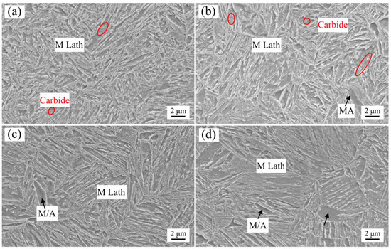 Metals | Free Full-Text | Heat Treatment Process, Microstructure, and ...