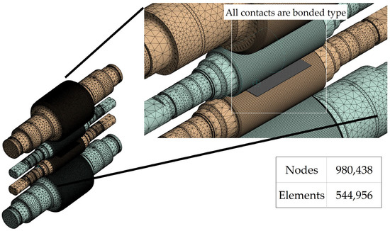 Analysis of Edge Drop on Strip Due to Bending and Elastic Deformation ...