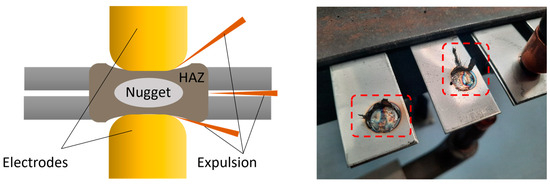 Quality Assurance in Resistance Spot Welding: State of Practice, State ...