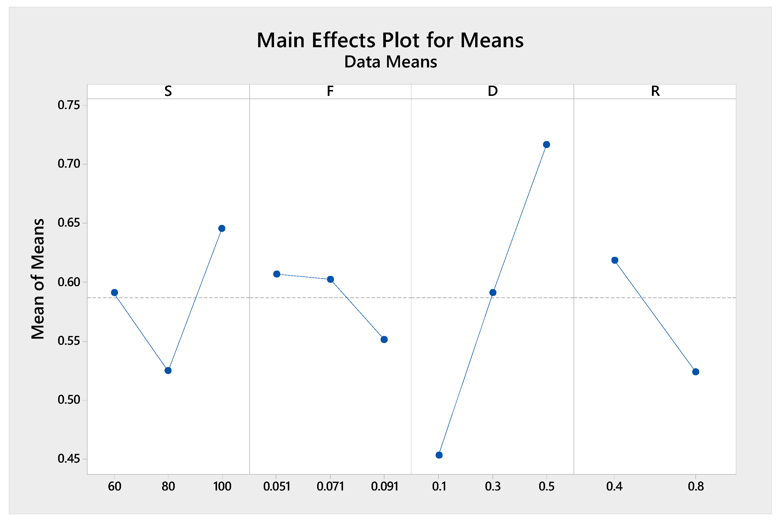 Optimization of Multiple Performance Characteristics for CNC Turning of Inconel 718 Using ...
