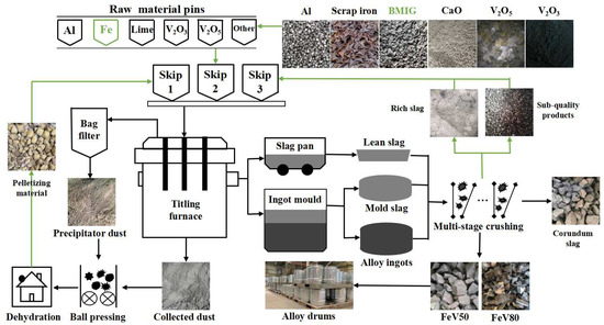 Evaluation of a Novel High-Efficiency SHS-EAH Multi-Stage DG-ADP ...