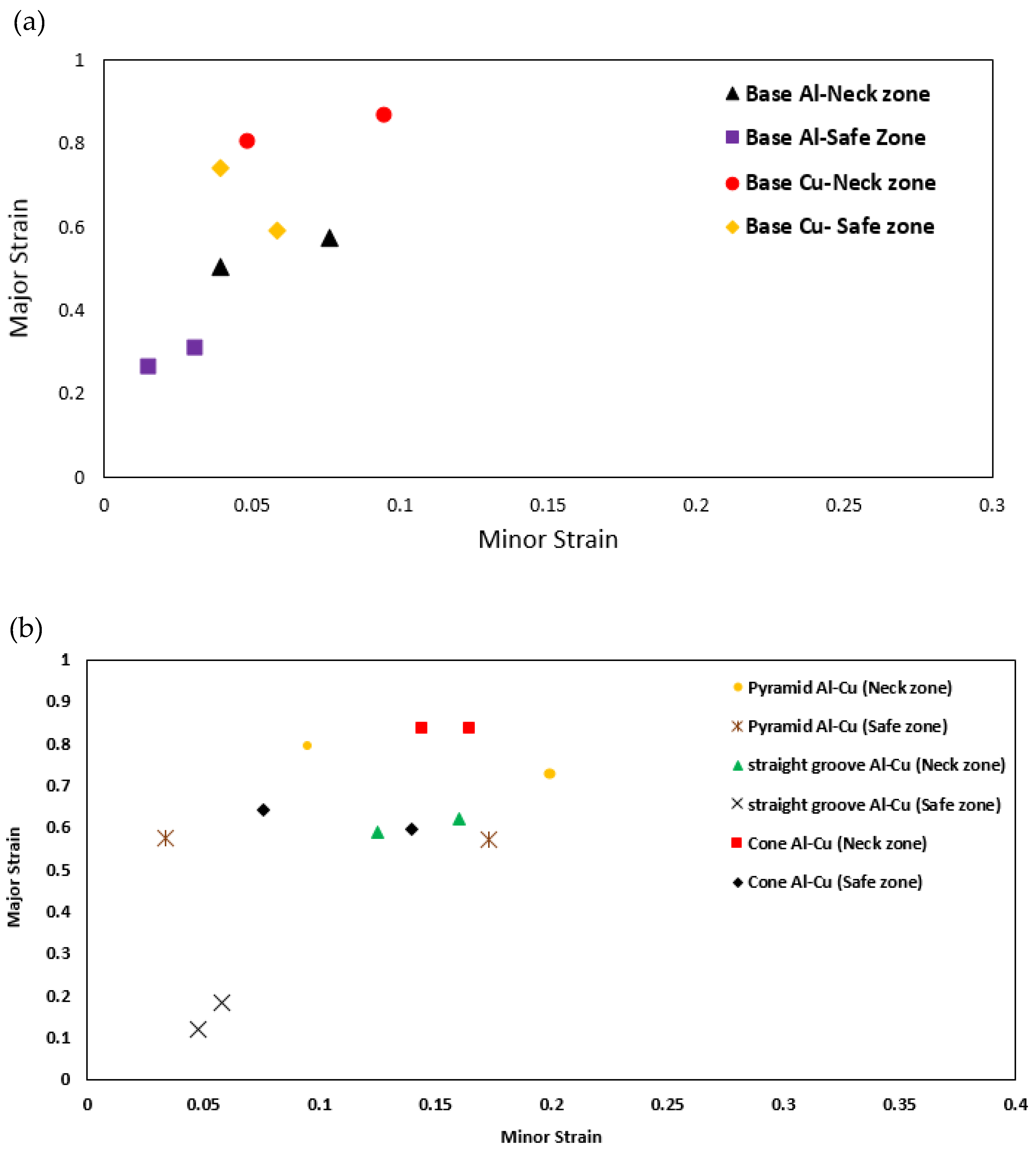 Experimental and Numerical Investigation of Forming Limit Diagrams ...